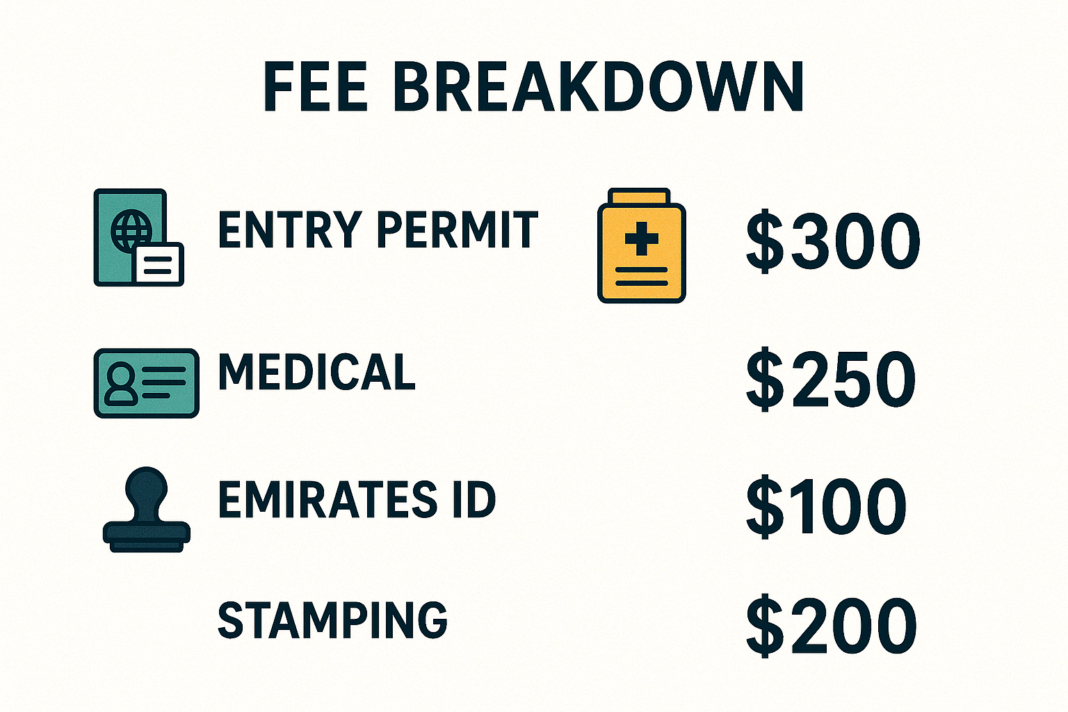 How to Apply for a UAE Work Visa in 2025: Step-by-Step for Expats ...